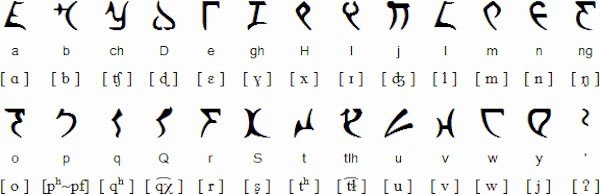 The Use of Fictitious Alphabets - Aced Traduceri